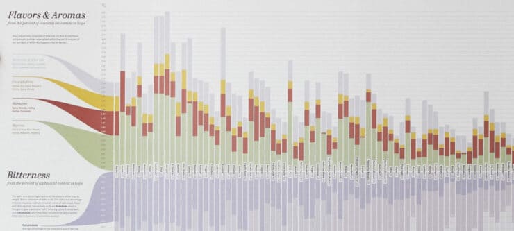 11 of the Most Interesting Data Visualizations on Beer - Beer Maverick